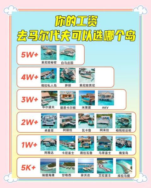 马尔代夫几月去最好_马尔代夫自由行预算-第1张图片-山城妙识