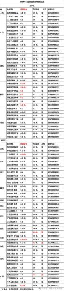 鸭苗价格多少钱一只_鸭苗价格行情最新走势-第2张图片-山城妙识