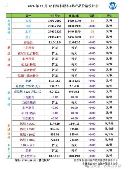 鸭苗价格多少钱一只_鸭苗价格行情最新走势-第3张图片-山城妙识