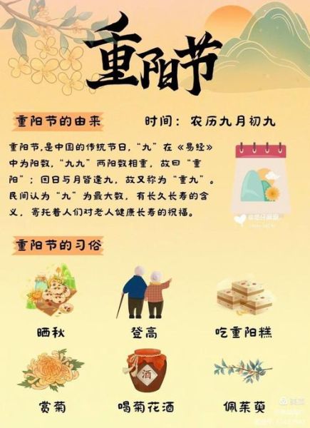 九九重阳节是什么意思_重阳节有哪些传统习俗-第2张图片-山城妙识