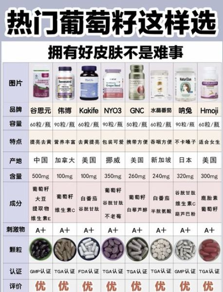 葡萄籽的功效与作用_葡萄籽的禁忌人群有哪些-第2张图片-山城妙识