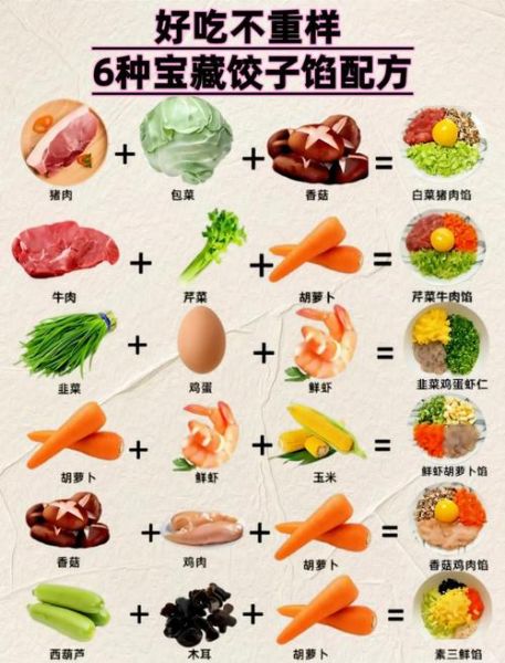 素饺子馅怎么调最好吃_素饺子馅用什么菜最香-第1张图片-山城妙识