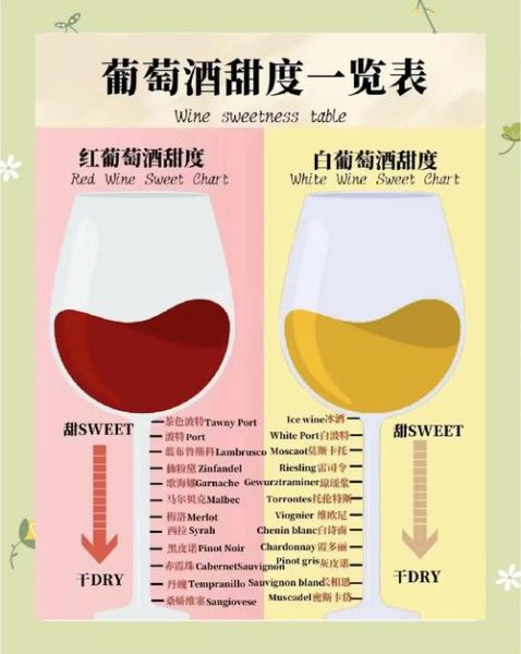 酿葡萄酒糖的比例是多少_如何计算加糖量-第1张图片-山城妙识
