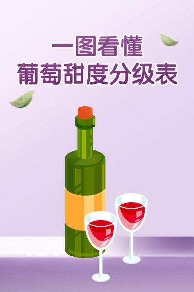 酿葡萄酒糖的比例是多少_如何计算加糖量-第2张图片-山城妙识