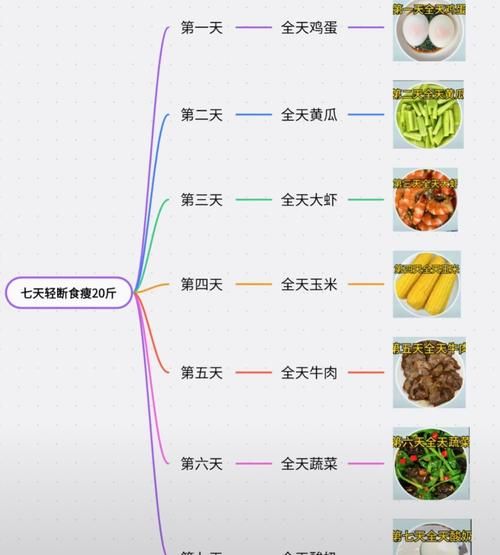 轻断食的正确方法_轻断食一周食谱怎么安排-第1张图片-山城妙识 轻断食的正确方法_轻断食一周食谱怎么安排-第1张图片-山城妙识