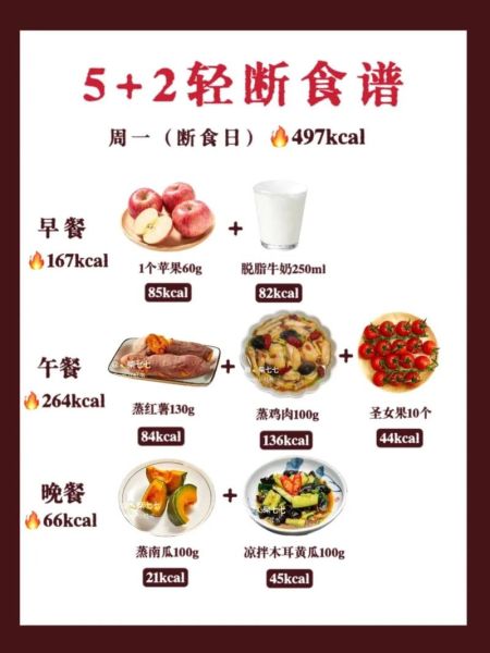 轻断食的正确方法_轻断食一周食谱怎么安排-第3张图片-山城妙识 轻断食的正确方法_轻断食一周食谱怎么安排-第3张图片-山城妙识