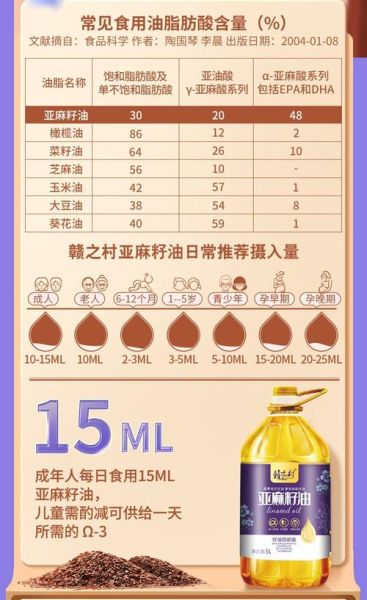 食用油批发价格哪里便宜_如何选择靠谱的食用油批发网-第1张图片-山城妙识