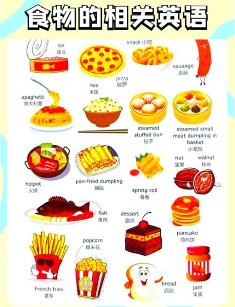 食材英语怎么说_常见食材英文对照表-第1张图片-山城妙识 食材英语怎么说_常见食材英文对照表-第1张图片-山城妙识