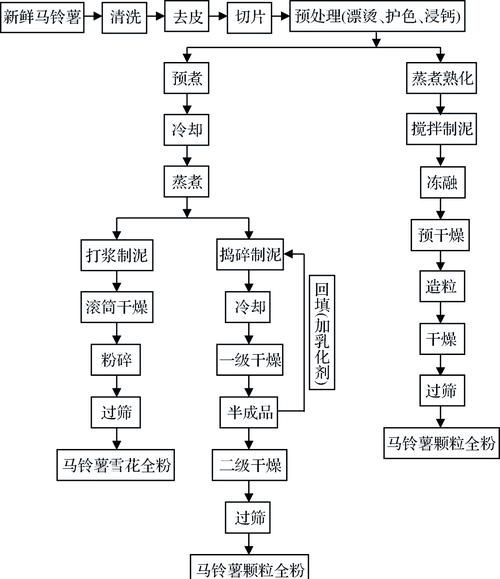 米粉是怎么加工的_米粉加工工艺流程-第1张图片-山城妙识 米粉是怎么加工的_米粉加工工艺流程-第1张图片-山城妙识