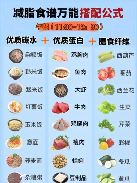 减肥期间怎么饮食_减肥吃什么不长胖-第2张图片-山城妙识