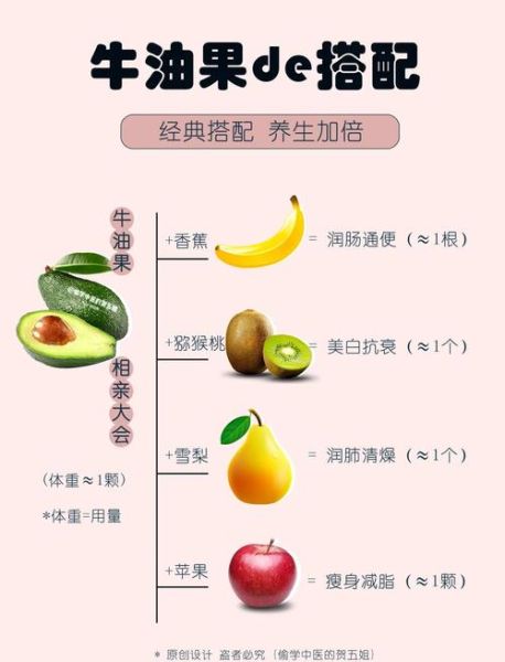 鳄梨长什么样子_鳄梨和牛油果的区别-第1张图片-山城妙识