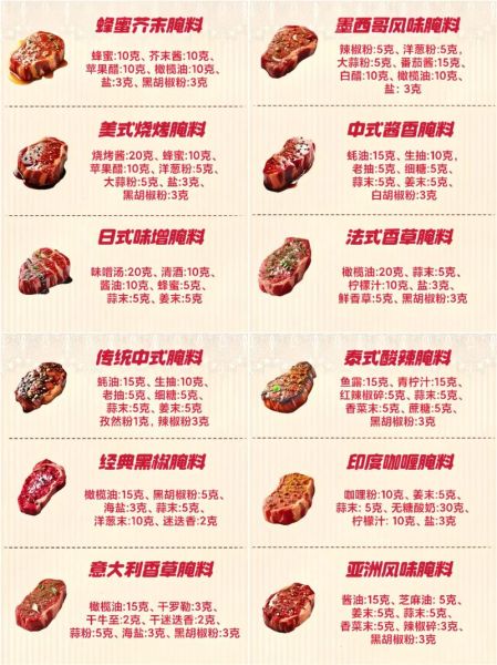 腌肉怎么做最好吃_腌肉配方比例-第1张图片-山城妙识