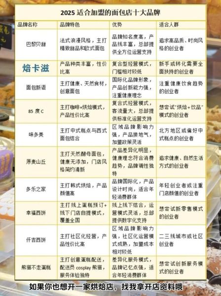 面包加盟店排行榜_哪个品牌最赚钱-第1张图片-山城妙识
