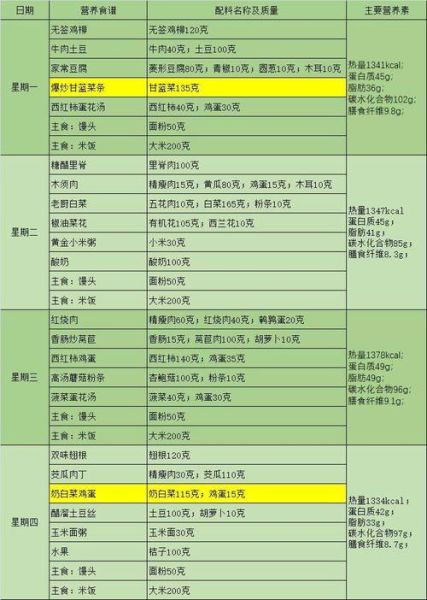 营养午餐食谱怎么做_学生营养午餐搭配-第3张图片-山城妙识