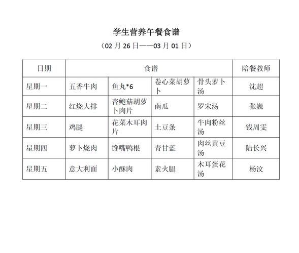 营养午餐食谱怎么做_学生营养午餐搭配-第2张图片-山城妙识