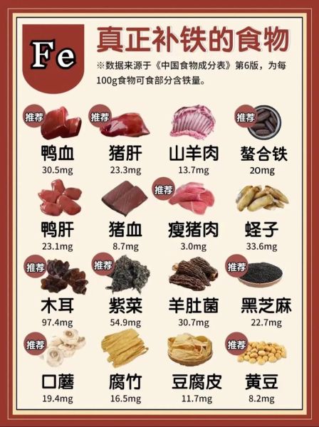 贫血吃什么补血最快_贫血食补有哪些-第1张图片-山城妙识