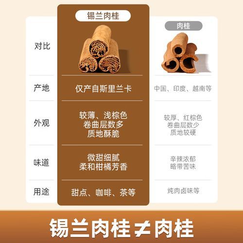 肉桂粉多少钱一斤_肉桂粉价格受哪些因素影响-第3张图片-山城妙识