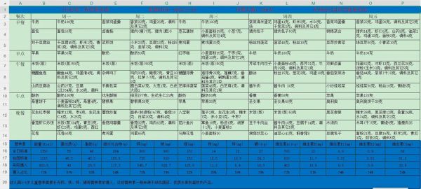 幼儿园小班营养食谱怎么做_一周搭配表-第3张图片-山城妙识
