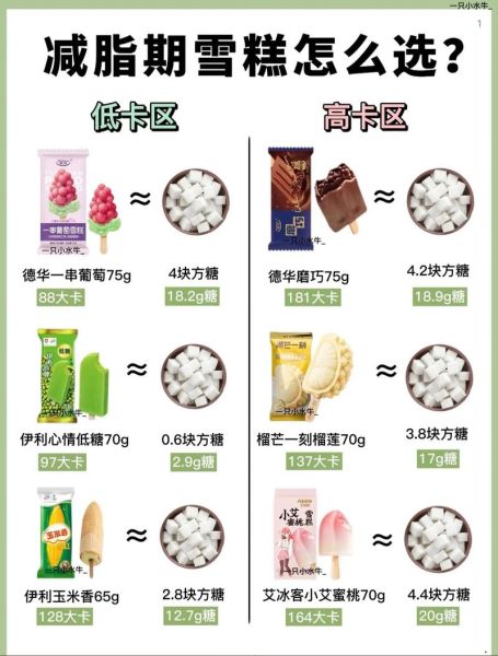 雪糕和冰淇淋的区别_哪个热量更高-第2张图片-山城妙识 雪糕和冰淇淋的区别_哪个热量更高-第2张图片-山城妙识