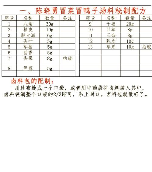 高汤绝密配方怎么做_高汤绝密配方有哪些-第1张图片-山城妙识