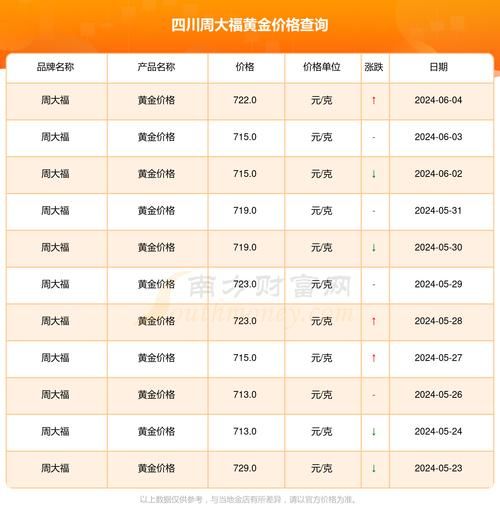 黄金股票有哪些龙头股_2024年最值得关注的黄金股名单-第1张图片-山城妙识