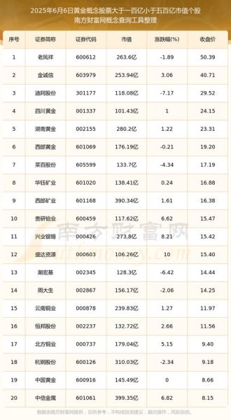 黄金股票有哪些龙头股_2024年最值得关注的黄金股名单-第2张图片-山城妙识