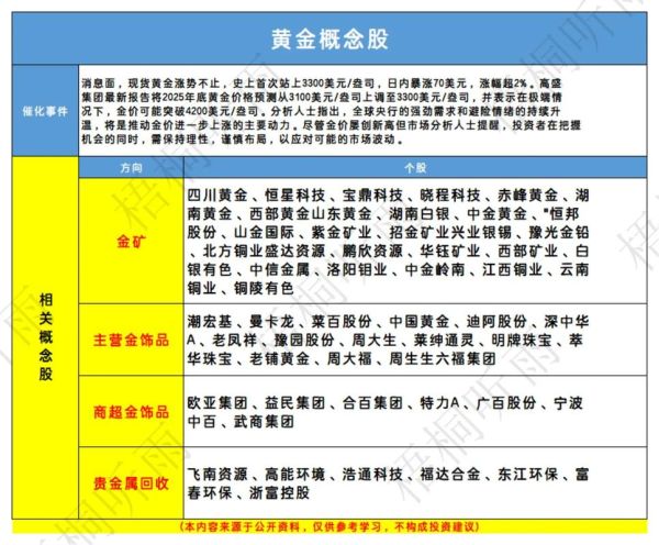 黄金股票有哪些龙头股_2024年最值得关注的黄金股名单-第3张图片-山城妙识