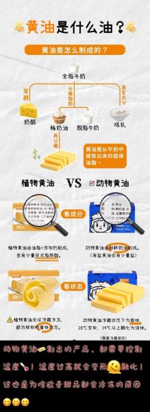 黄油是什么材料做成的_黄油和植物黄油区别-第1张图片-山城妙识