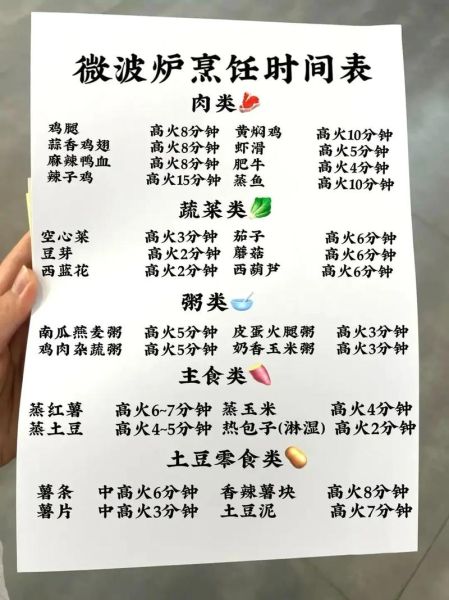 微波炉早餐食谱_微波炉做早餐需要几分钟-第1张图片-山城妙识