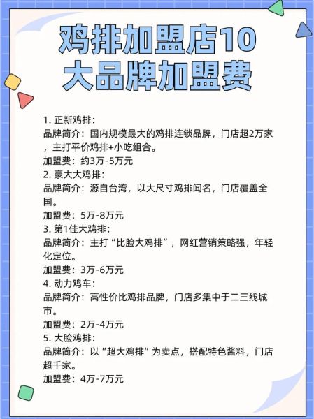 鸡排加盟费多少钱_鸡排加盟哪个品牌好-第1张图片-山城妙识