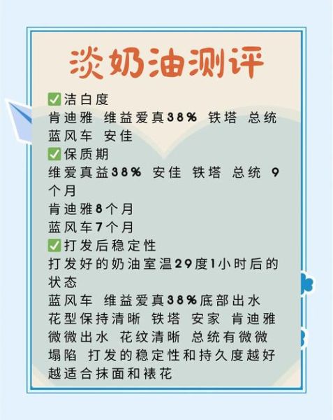 淡奶油和奶油有什么区别_淡奶油能代替奶油吗-第1张图片-山城妙识 淡奶油和奶油有什么区别_淡奶油能代替奶油吗-第1张图片-山城妙识