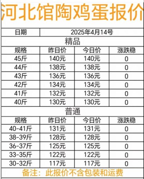 鸡蛋网天天报价批发_今日鸡蛋批发价格多少钱一斤-第2张图片-山城妙识