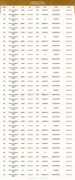 鸡蛋网天天报价批发_今日鸡蛋批发价格多少钱一斤-第3张图片-山城妙识