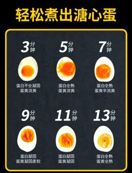 鸡蛋煮几分钟熟透_溏心蛋需要多久-第1张图片-山城妙识 鸡蛋煮几分钟熟透_溏心蛋需要多久-第1张图片-山城妙识