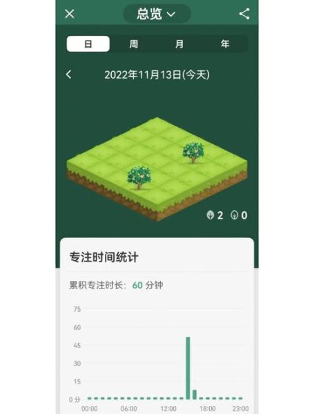 番茄todo和forest哪个好_番茄todo和forest区别-第2张图片-山城妙识