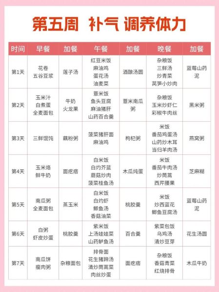 顺产一周内吃什么食谱_顺产第一周饮食安排-第2张图片-山城妙识