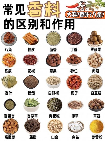 香料大全有哪些_香料图片怎么识别-第1张图片-山城妙识