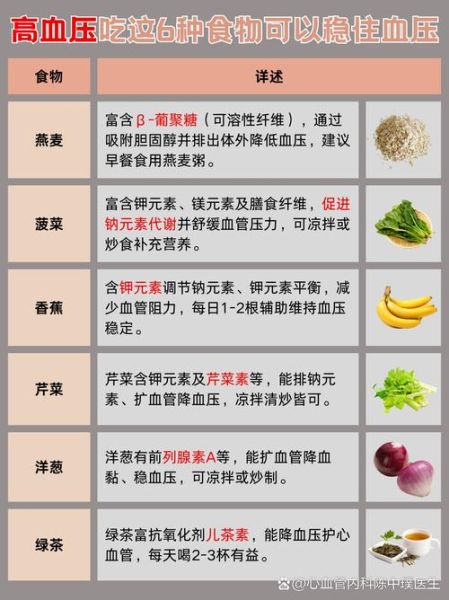 高血压吃什么最好_高血压食疗方法-第3张图片-山城妙识