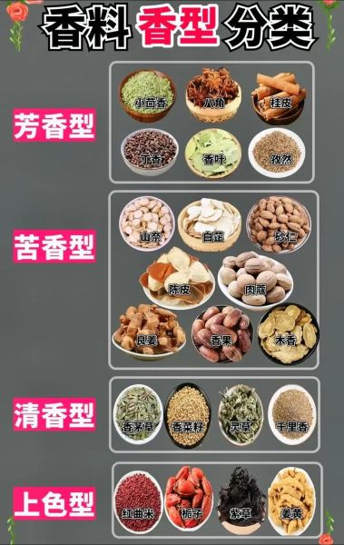 香料大全有哪些_香料图片怎么识别-第3张图片-山城妙识