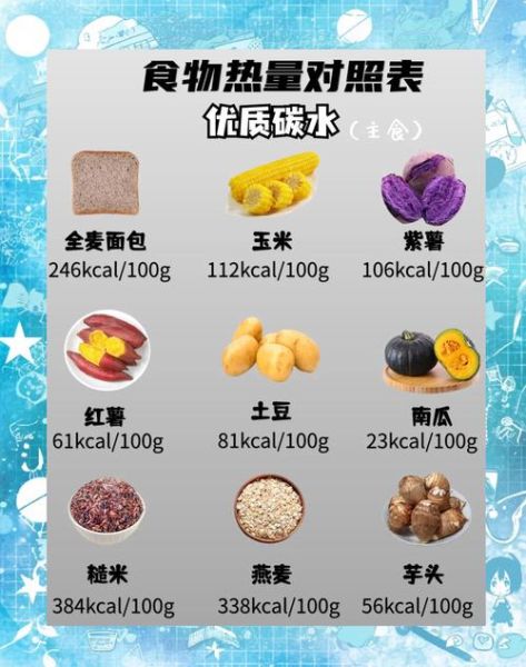 食物热量表查询app哪个好_如何计算每日摄入热量-第2张图片-山城妙识