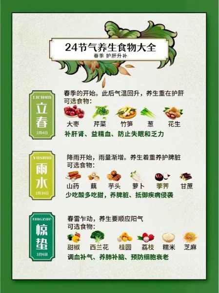 饮食养生的意义_如何通过饮食养生-第2张图片-山城妙识