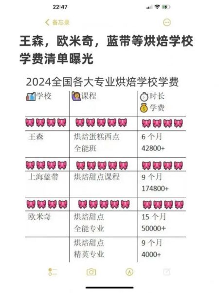 王森西点学校靠谱吗_学费贵不贵-第1张图片-山城妙识