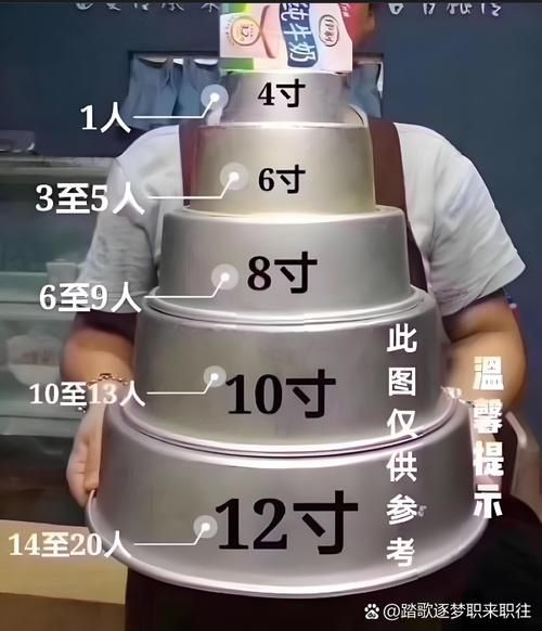 10寸蛋糕够几个人吃_10寸蛋糕实际尺寸是多少-第1张图片-山城妙识