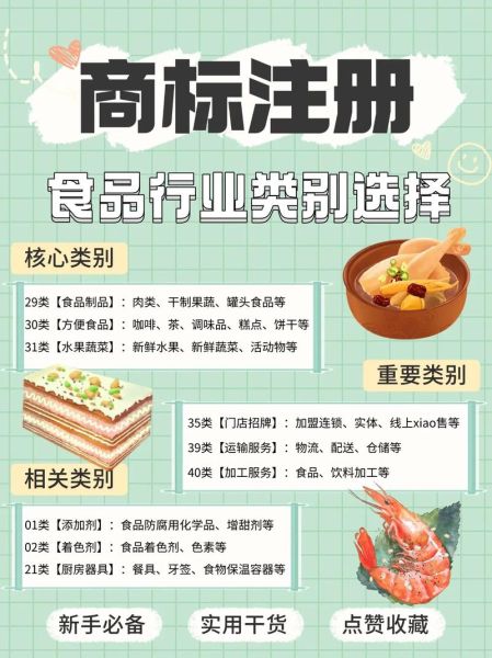 食品公司起名技巧_食品品牌如何注册-第1张图片-山城妙识 食品公司起名技巧_食品品牌如何注册-第1张图片-山城妙识