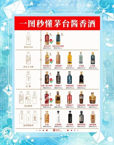 酱香白酒吧推荐_酱香型白酒怎么选-第1张图片-山城妙识