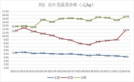 大蒜价格还会涨吗_2024年最新走势分析-第3张图片-山城妙识 大蒜价格还会涨吗_2024年最新走势分析-第3张图片-山城妙识