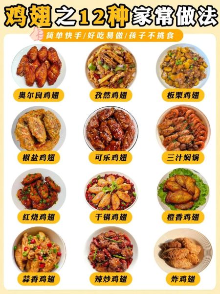 麦辣鸡翅怎么做_麦辣鸡翅腌制配方-第3张图片-山城妙识 麦辣鸡翅怎么做_麦辣鸡翅腌制配方-第3张图片-山城妙识