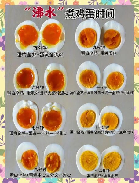 鸡蛋煮几分钟最有营养_煮多久营养不流失-第3张图片-山城妙识 鸡蛋煮几分钟最有营养_煮多久营养不流失-第3张图片-山城妙识