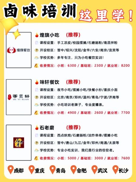 卤菜培训哪家好_小吃培训多少钱-第2张图片-山城妙识 卤菜培训哪家好_小吃培训多少钱-第2张图片-山城妙识