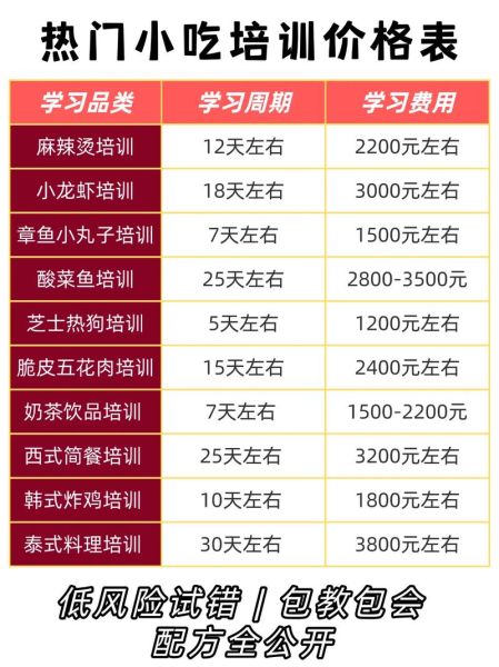 卤菜培训哪家好_小吃培训多少钱-第3张图片-山城妙识 卤菜培训哪家好_小吃培训多少钱-第3张图片-山城妙识